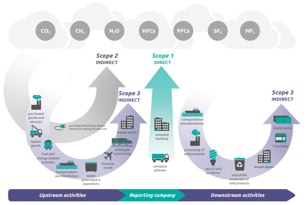 Lowering Emissions with Expeditors CO2 Dashboards